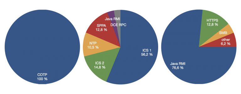 Shedding light on power plant control networks | APNIC Blog