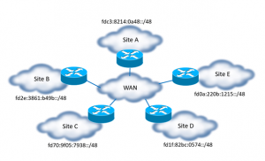 ULA is broken (in dual-stack networks) | APNIC Blog
