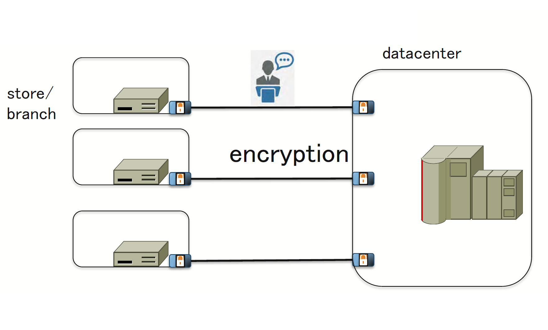 The future (and history) of IPSec | APNIC Blog