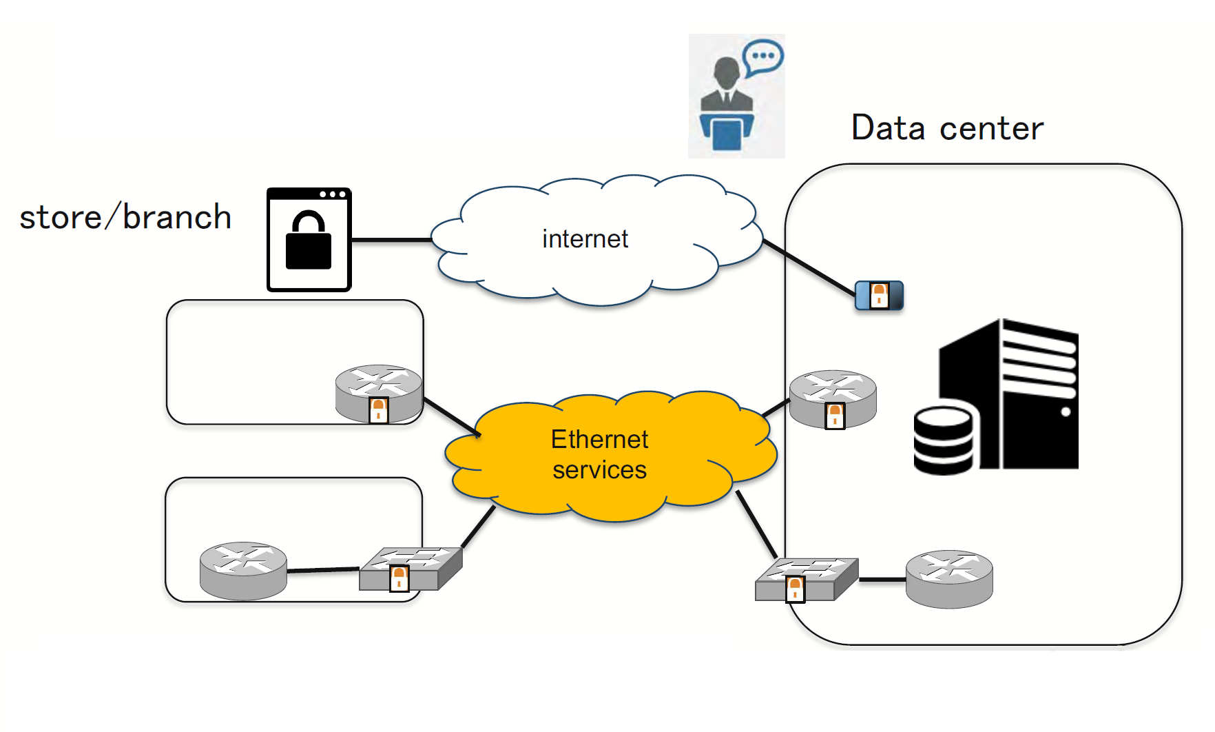 The future (and history) of IPSec | APNIC Blog