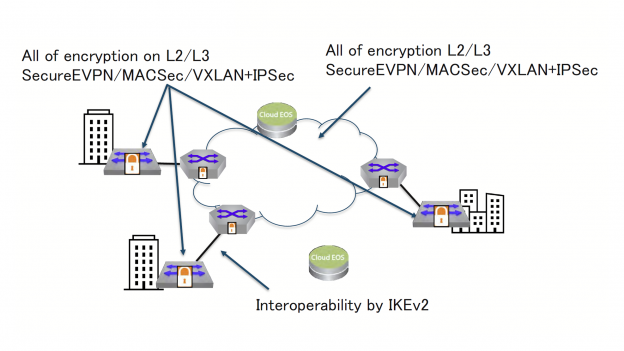 The future (and history) of IPSec | APNIC Blog