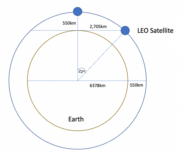 Testing LEO and GEO satellite services in Australia | APNIC Blog