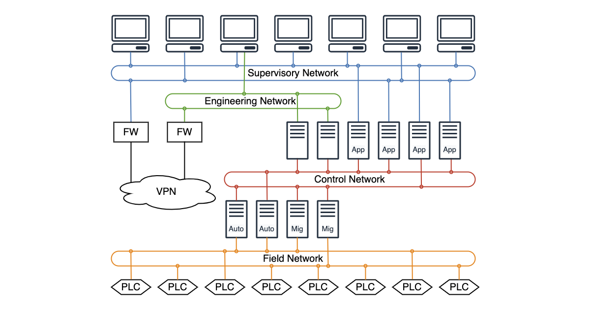 Shedding light on power plant control networks | APNIC Blog