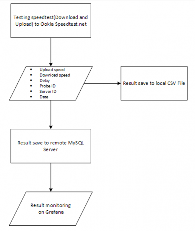 Monitoring customer networks using a Raspberry Pi | APNIC Blog