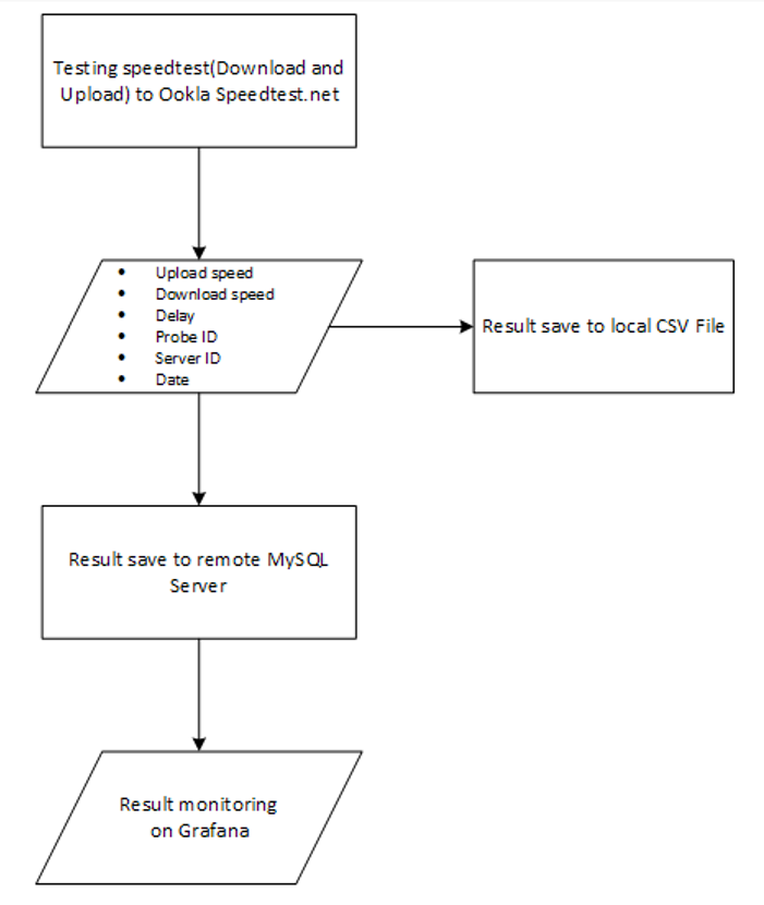 Monitoring customer networks using a Raspberry Pi | APNIC Blog
