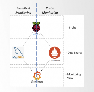 Monitoring customer networks using a Raspberry Pi | APNIC Blog