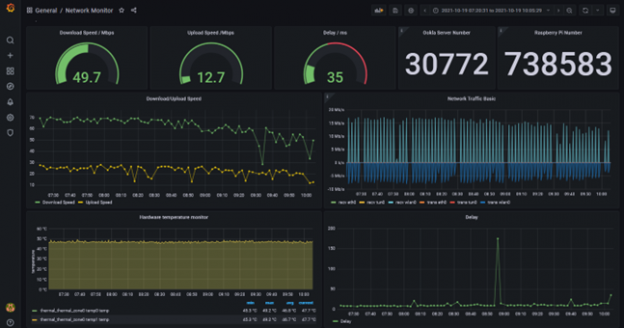 Monitoring customer networks using a Raspberry Pi | APNIC Blog