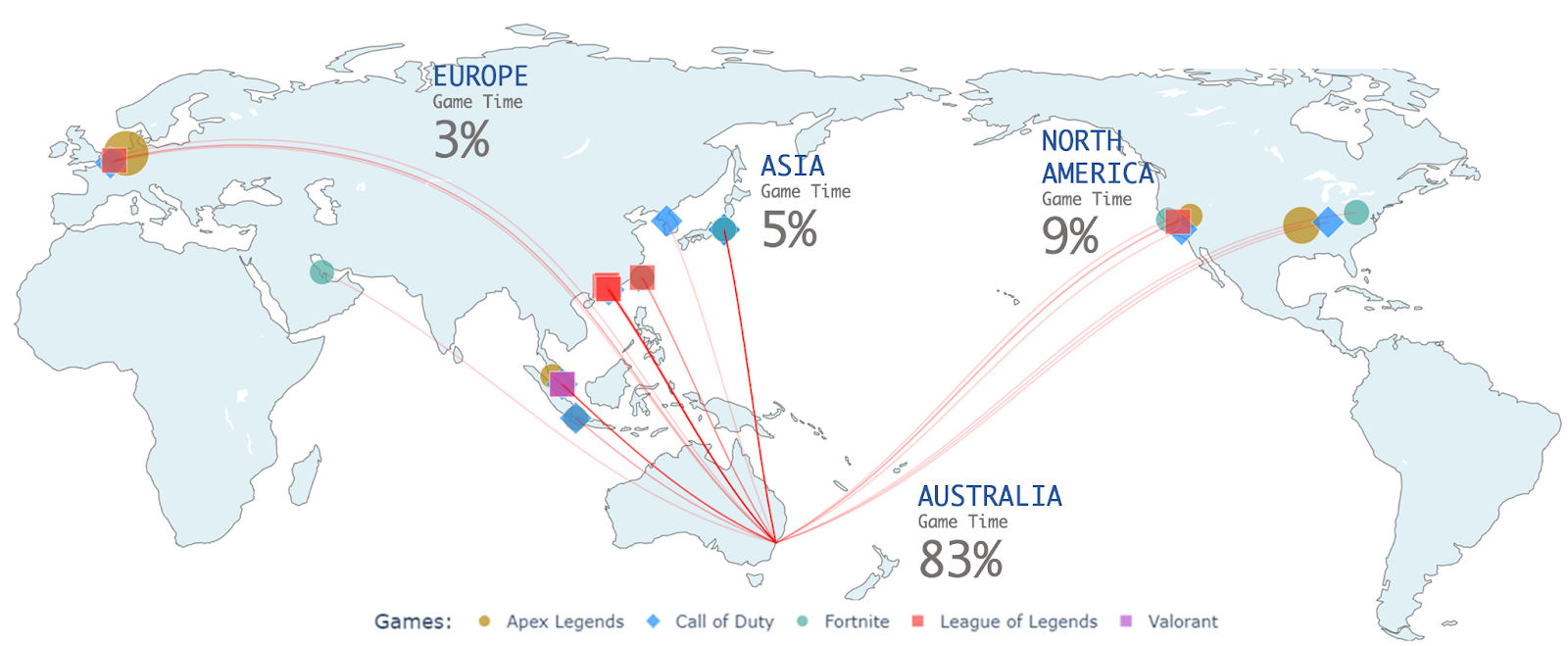 Know thy lag: In-network gameplay detection and latency monitoring ...