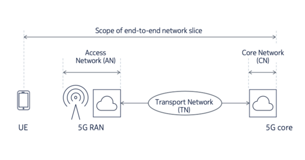 Realizing transport-layer slicing using segment routing | APNIC Blog