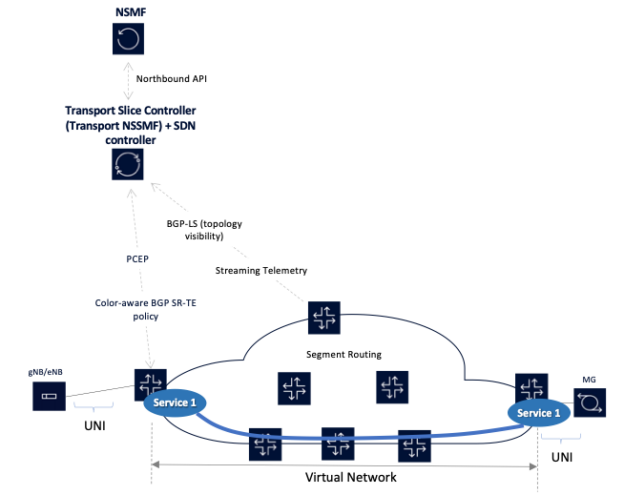 Realizing transport-layer slicing using segment routing | APNIC Blog
