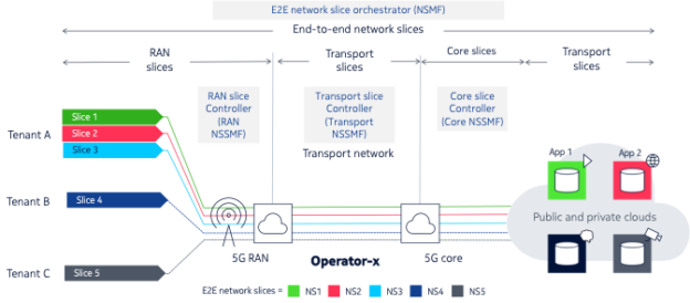 Realizing transport-layer slicing using segment routing | APNIC Blog