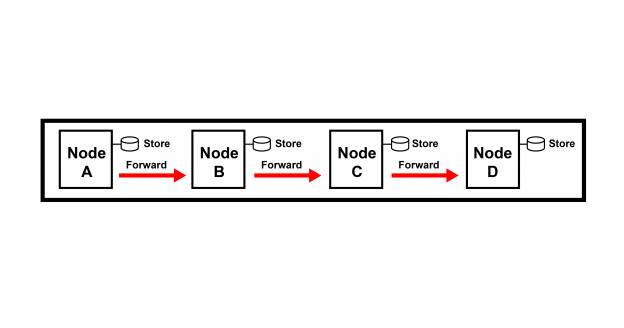 AERO, OMNI and DTN: An internetworking architecture for mobility ...