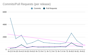 Free Range Routing | APNIC Blog