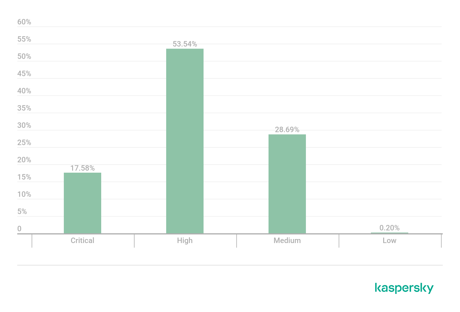 Router security in 2021 | APNIC Blog