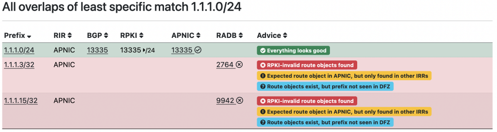 An introduction to IRR explorer | APNIC Blog