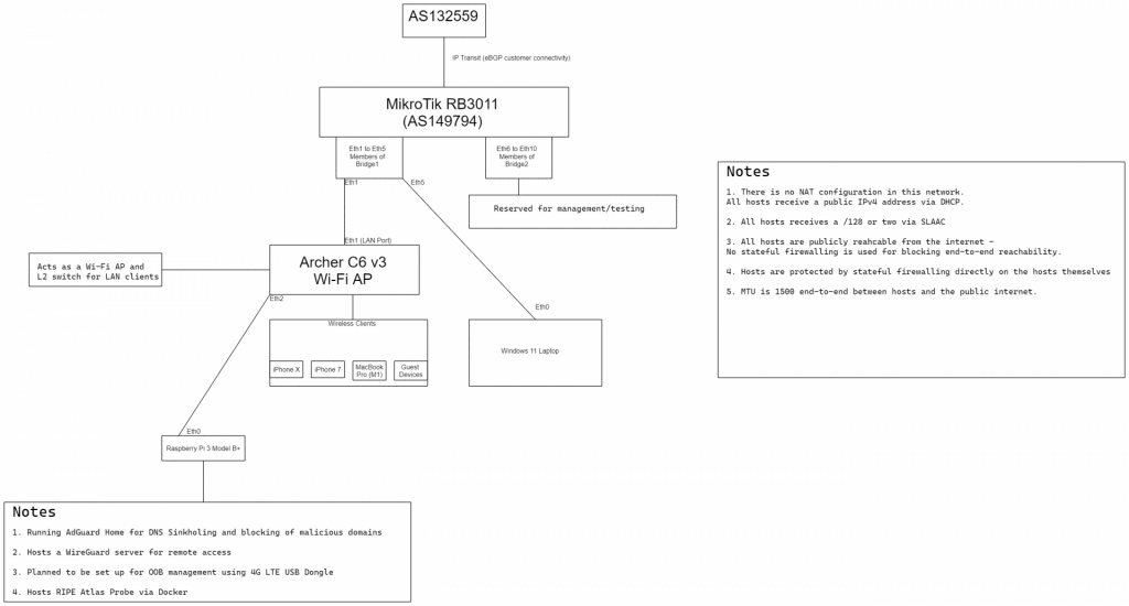 How I set up my own Autonomous System | APNIC Blog