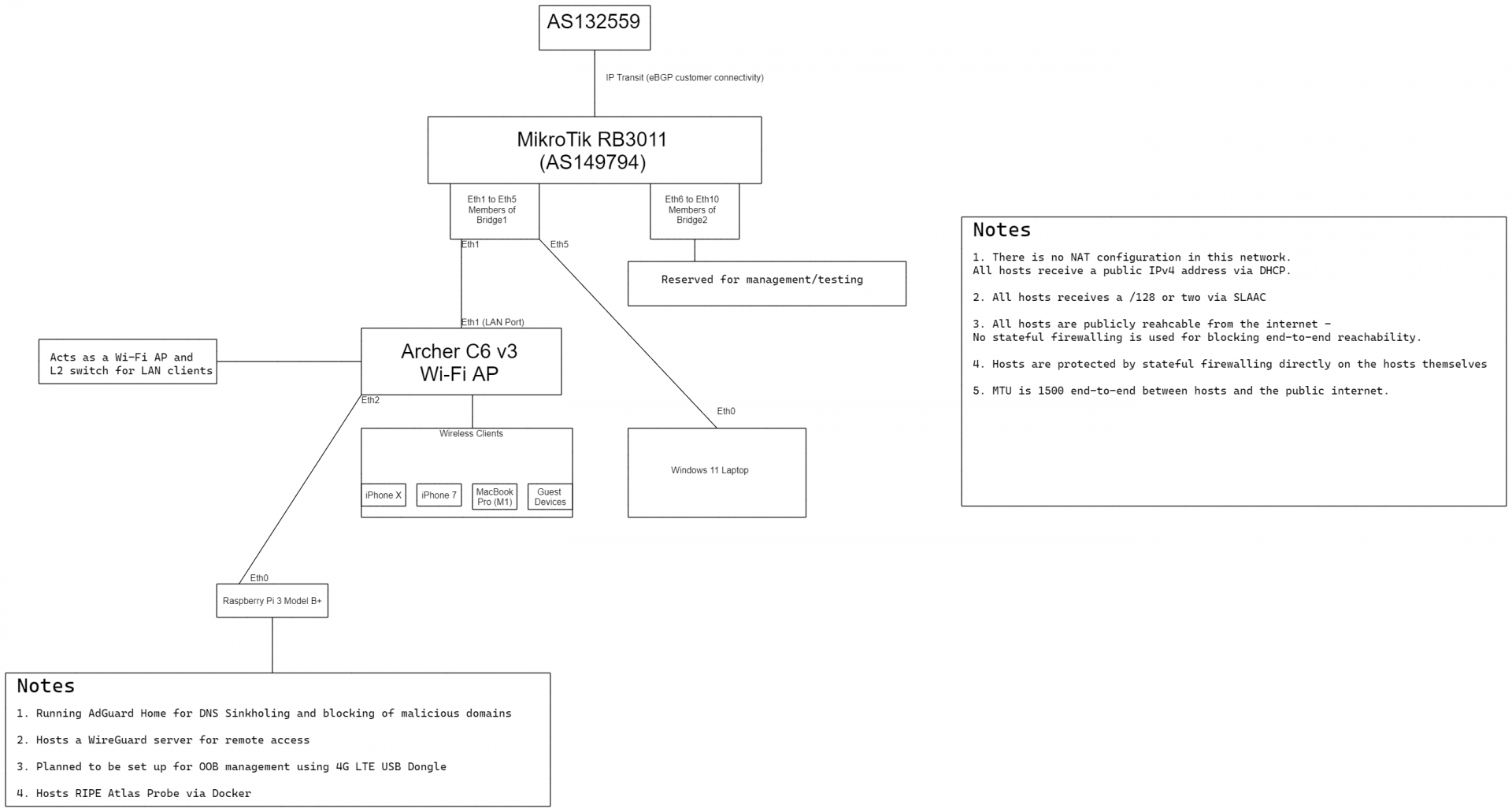 How I set up my own Autonomous System | APNIC Blog