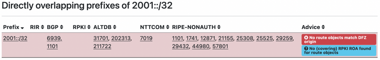 An introduction to IRR explorer | APNIC Blog
