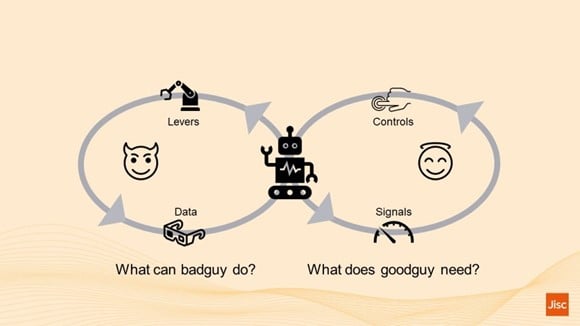 The future of automated incident response | APNIC Blog