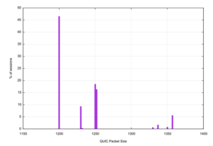 A look at QUIC use | APNIC Blog