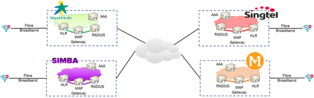 Networking Wireless@SG | APNIC Blog