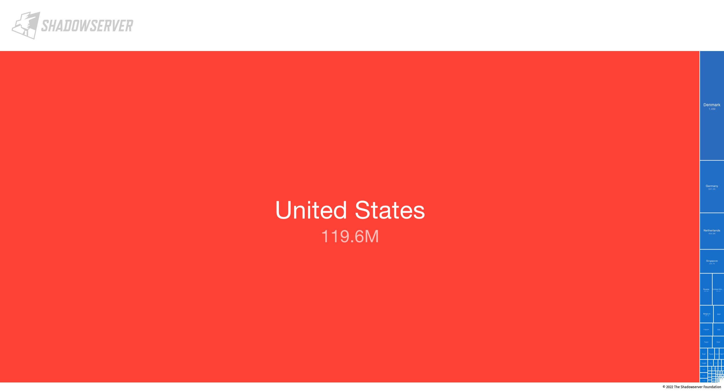 Shadowserver now scanning IPv6 | APNIC Blog