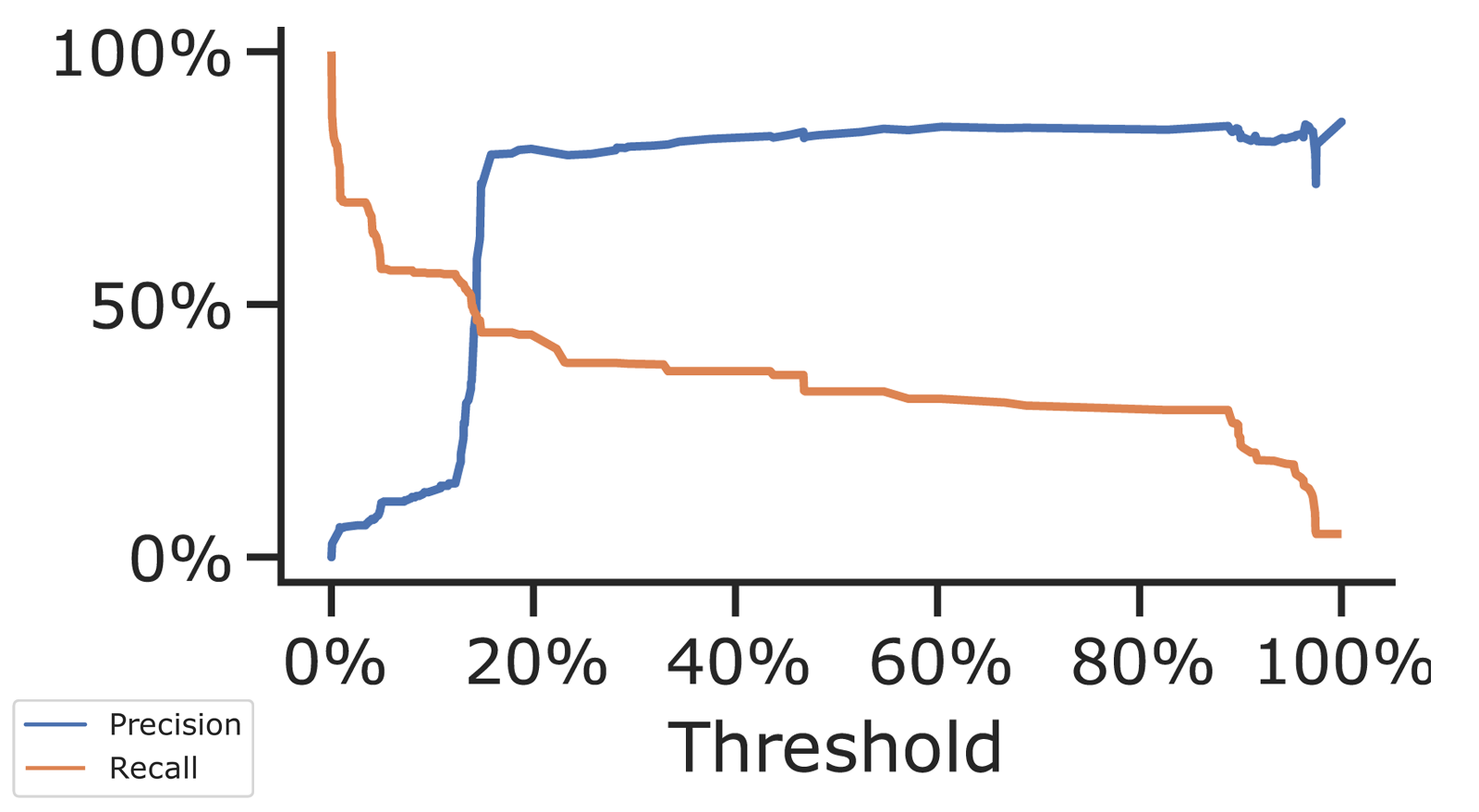 Using TLS for active server fingerprinting | APNIC Blog