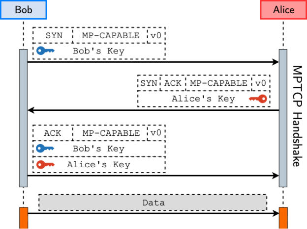 Analyzing MPTCP adoption in the Internet | APNIC Blog