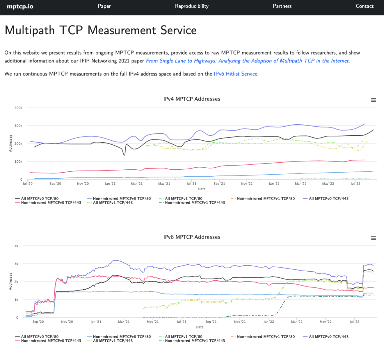 Analyzing MPTCP adoption in the Internet | APNIC Blog