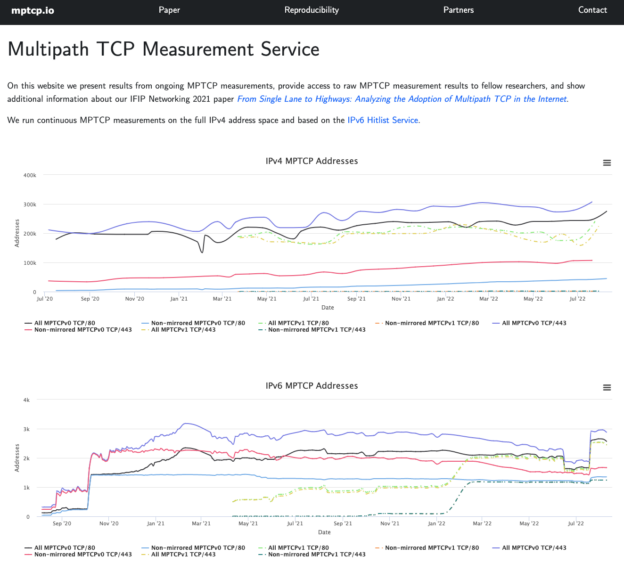 Analyzing MPTCP adoption in the Internet | APNIC Blog