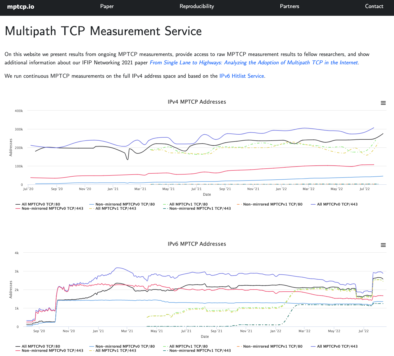 Analyzing MPTCP adoption in the Internet | APNIC Blog