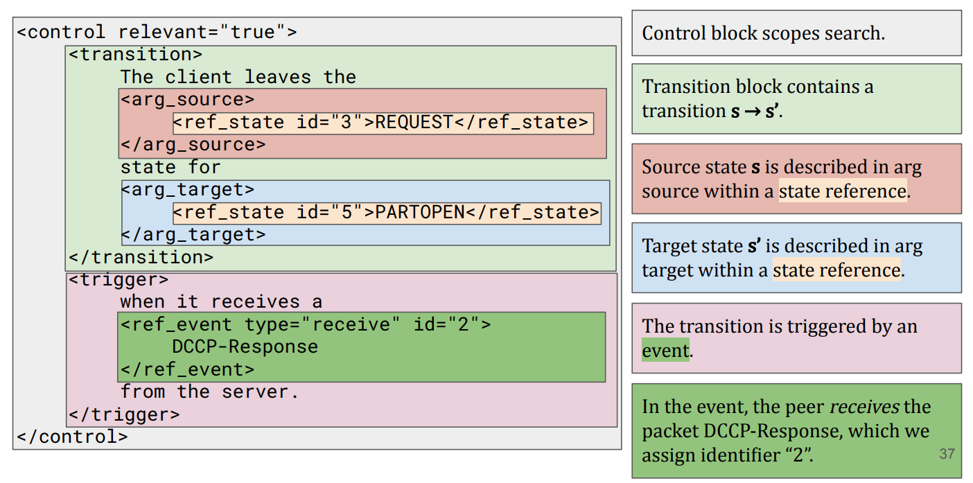 Formally verifying protocols from textual specifications | APNIC Blog