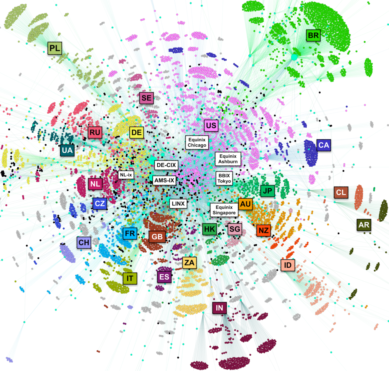A complex network analysis of global Internet public peering | APNIC Blog
