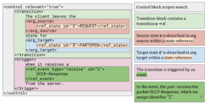 Formally verifying protocols from textual specifications | APNIC Blog
