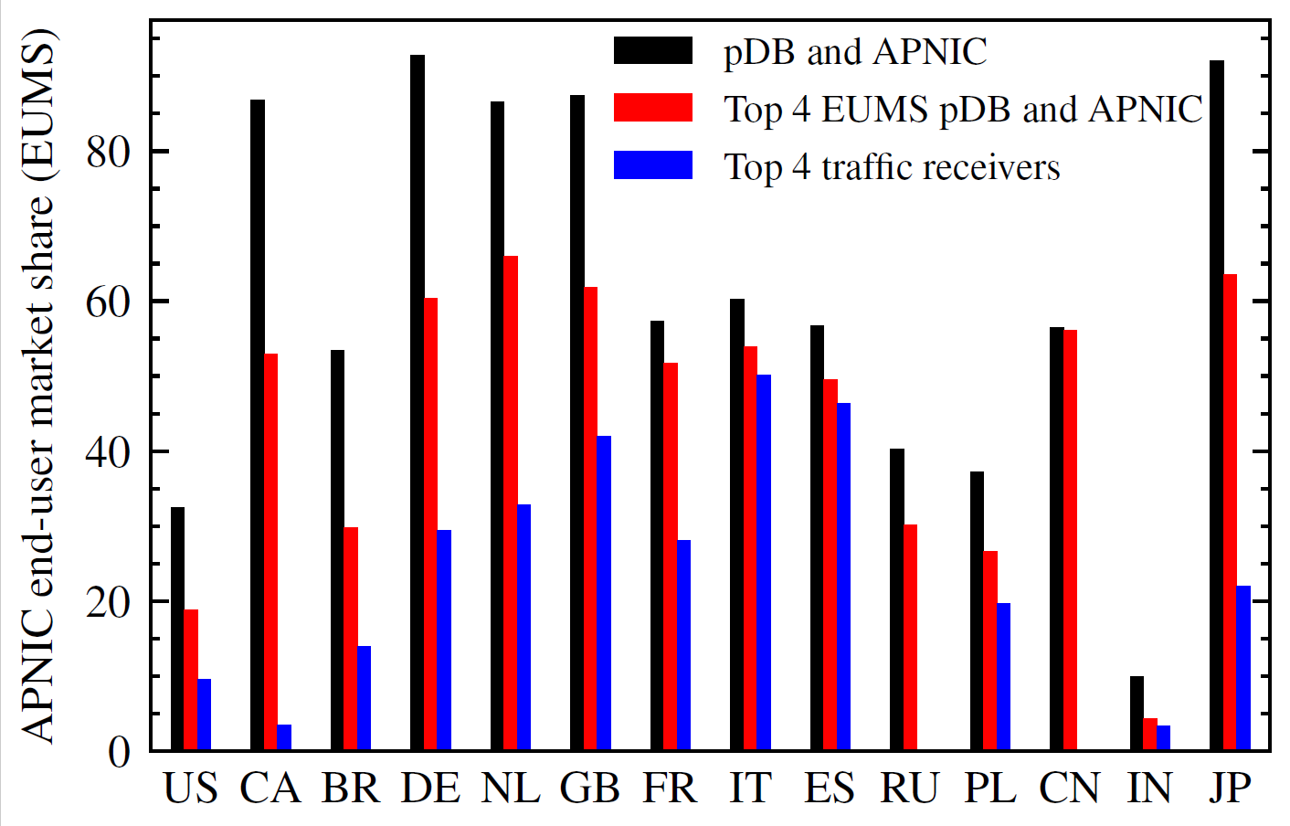 A complex network analysis of global Internet public peering | APNIC Blog