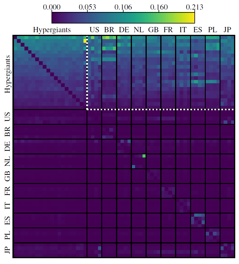 A complex network analysis of global Internet public peering | APNIC Blog