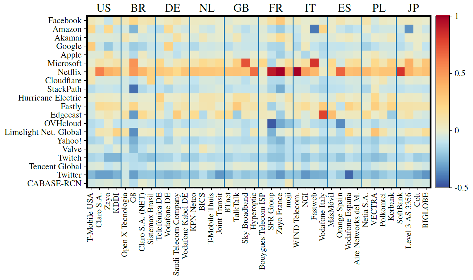 A complex network analysis of global Internet public peering | APNIC Blog