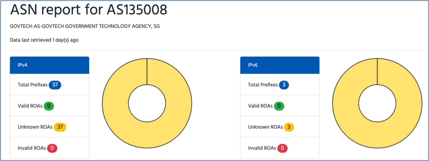 Routing security in Singapore | APNIC Blog