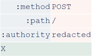Browser-powered desync attacks: A new frontier in HTTP request ...