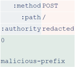 Browser-powered desync attacks: A new frontier in HTTP request smuggling | APNIC Blog