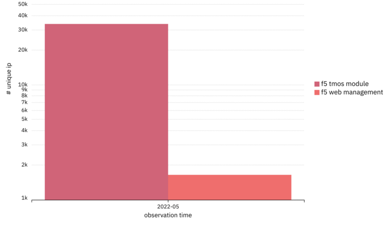 Management interfaces — attack surface hidden in plain sight | APNIC Blog