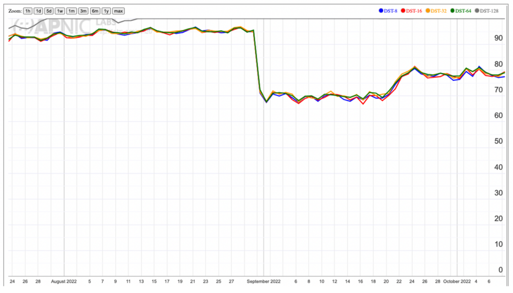 IPv6 extension headers revisited | APNIC Blog
