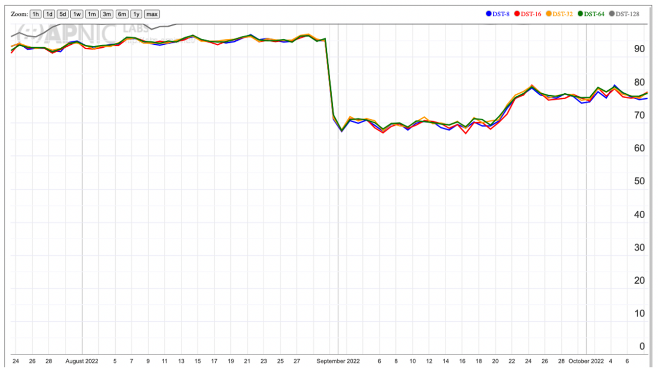 IPv6 extension headers revisited | APNIC Blog