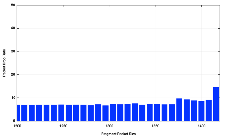 IPv6 extension headers revisited | APNIC Blog