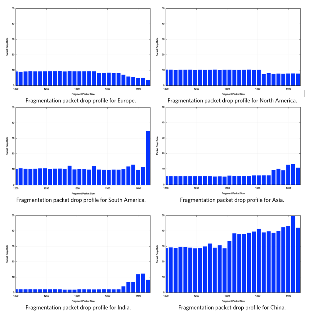 IPv6 extension headers revisited | APNIC Blog
