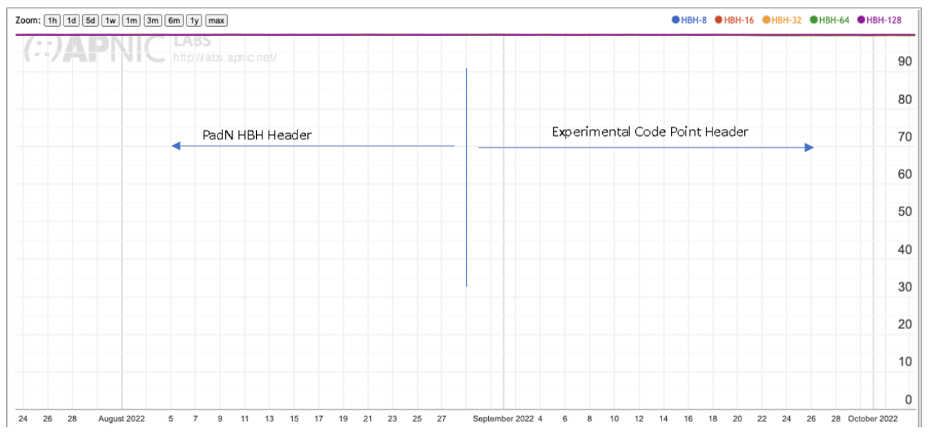 IPv6 extension headers revisited | APNIC Blog