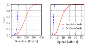 Fact checking Starlink's performance figures | APNIC Blog