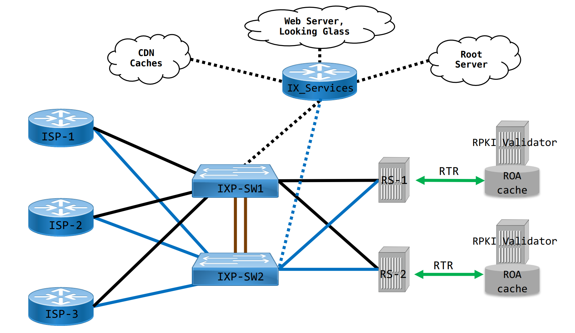 Maldives IXP — A deployment story | APNIC Blog