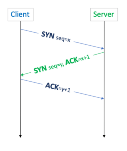Comparing TCP and QUIC | APNIC Blog