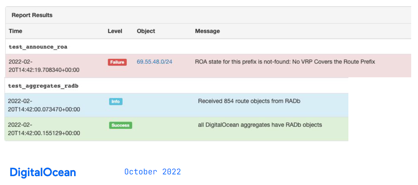 How DigitalOcean became MANRS compliant | APNIC Blog